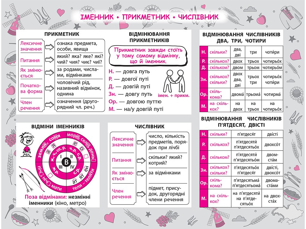 Sticker book. Ukrainian language. 1-4 classes. Iryna Kolesnikova